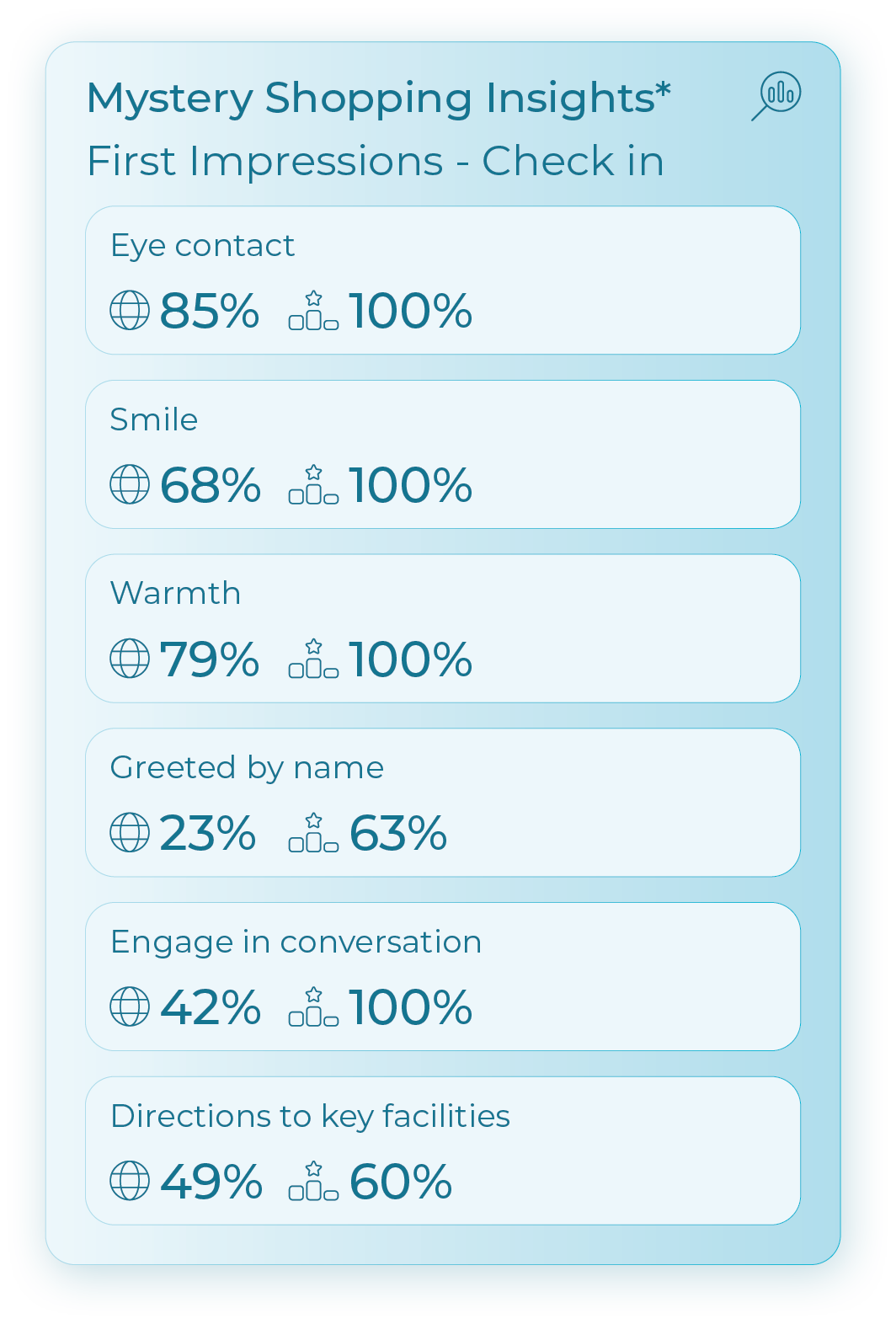 How to make a great first impression
